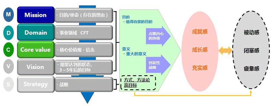 MDCVS的探讨推进 - 必科恩企业管理咨询（上海）有限公司